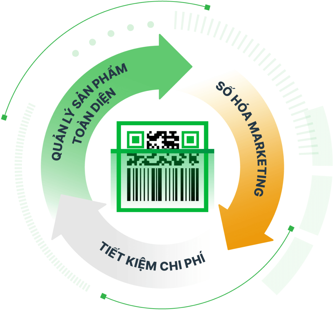 Công Ty Cổ Phần iCheck - Hệ Sinh Thái Barcode & QR Code